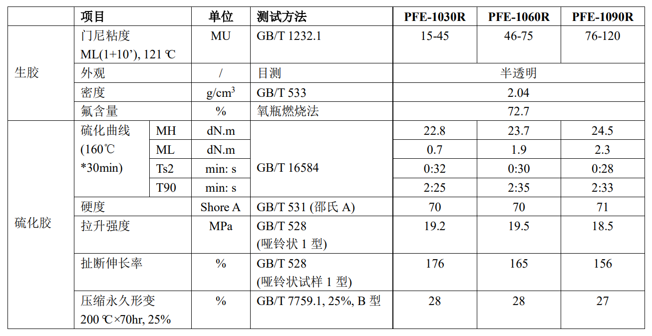 全氟醚橡胶 (FFKM) 生胶 TPD-PFE-1000R (通用型)